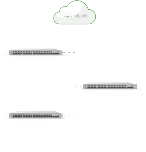 Meraki MS - Soluções Cisco Meraki