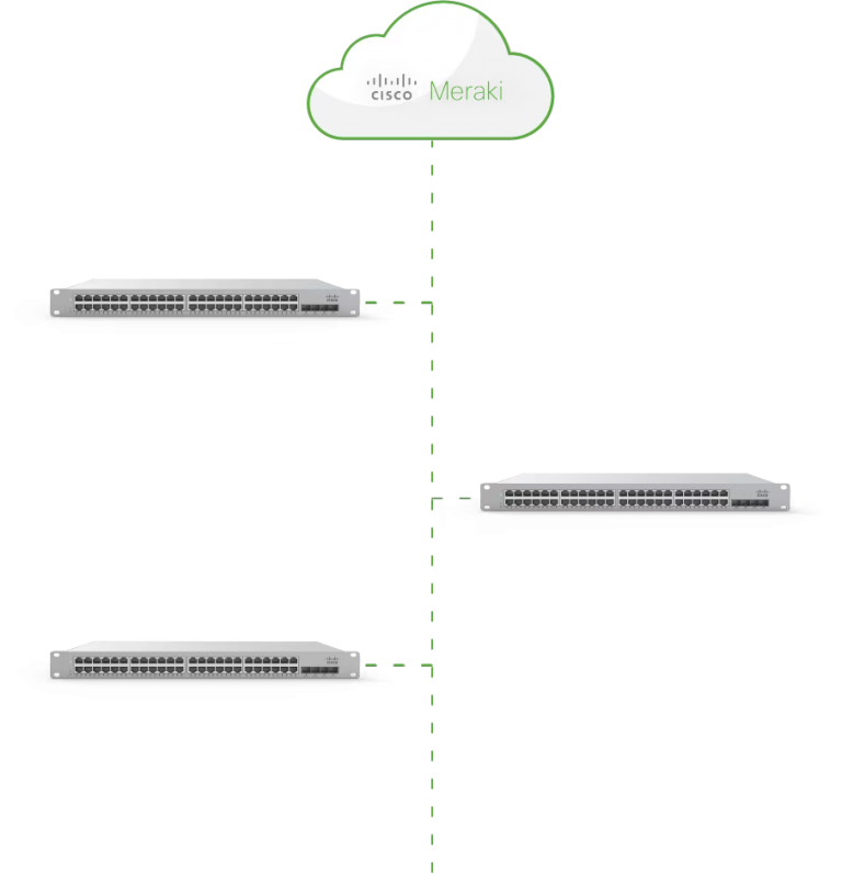Switch Meraki - Soluções Cisco Meraki